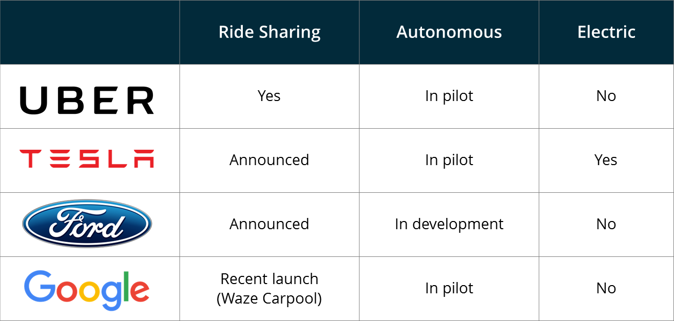 Work With The Best Ride Share App Developers In Australia